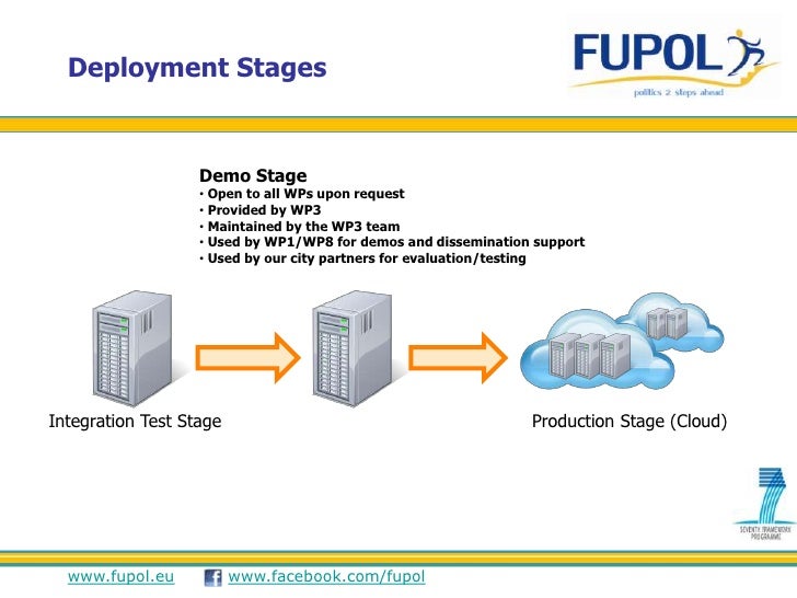 Open Core Platform And Web 2030 Integration