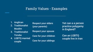 Conference on the Family - Tradition, Youth, and New Family Values | PPT