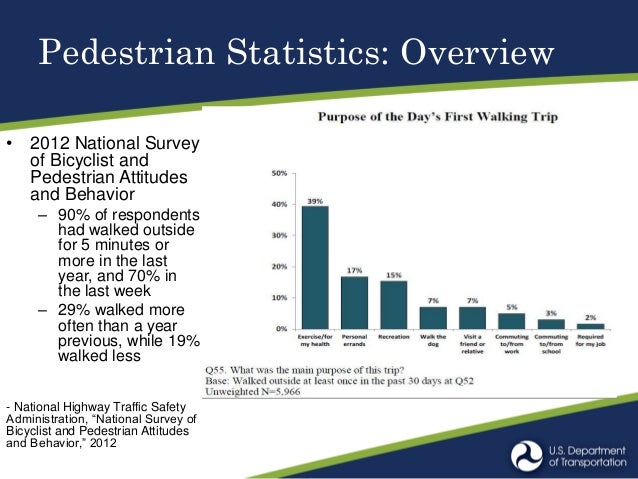 Why Walking and Walkability? The Latest Info to Make the Case-- Stati…