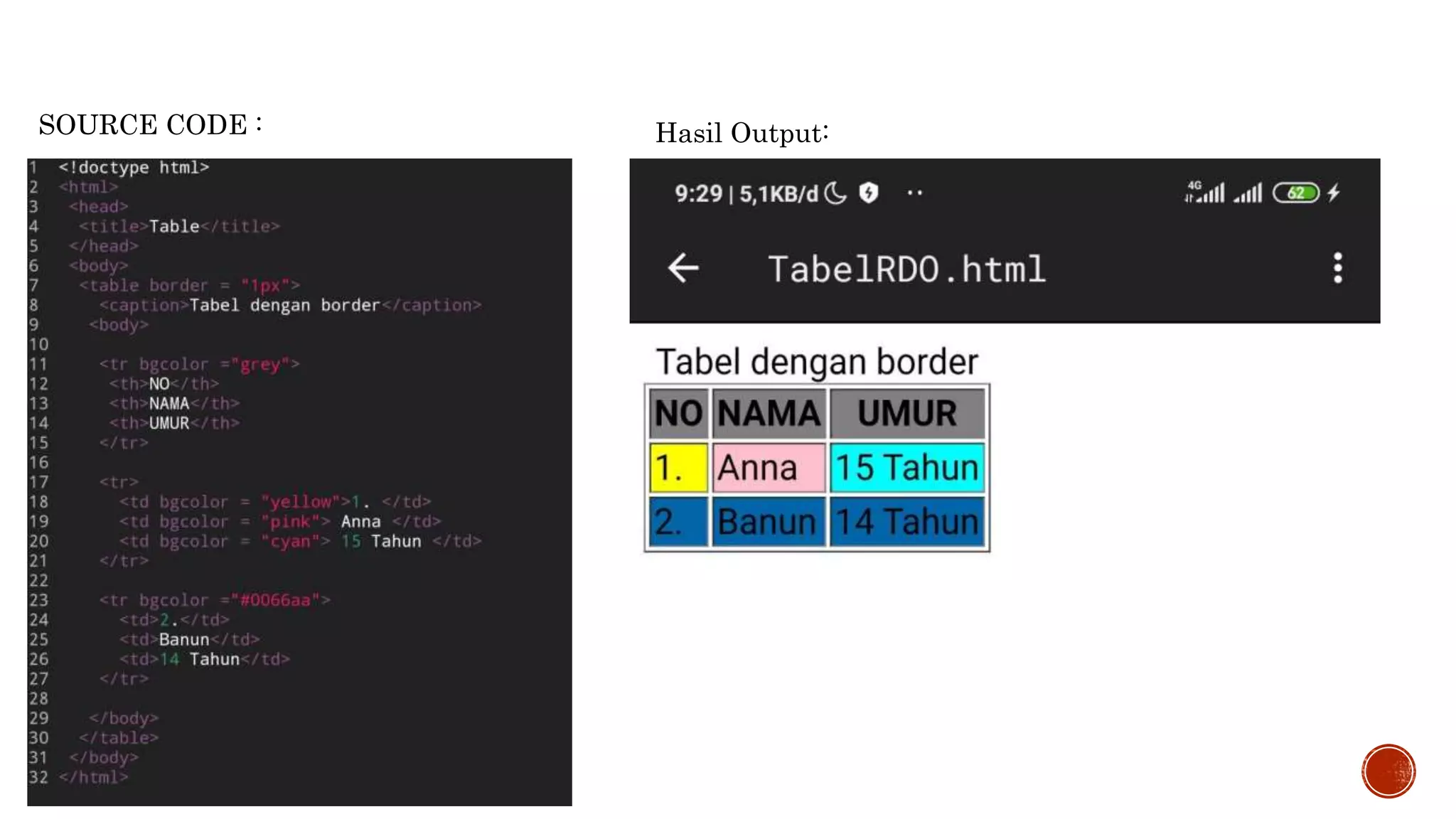 PWPB Table dengan HTML.pptx