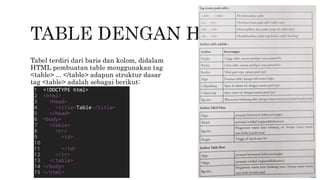 PWPB Table dengan HTML.pptx