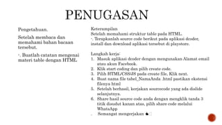 PWPB Table dengan HTML.pptx