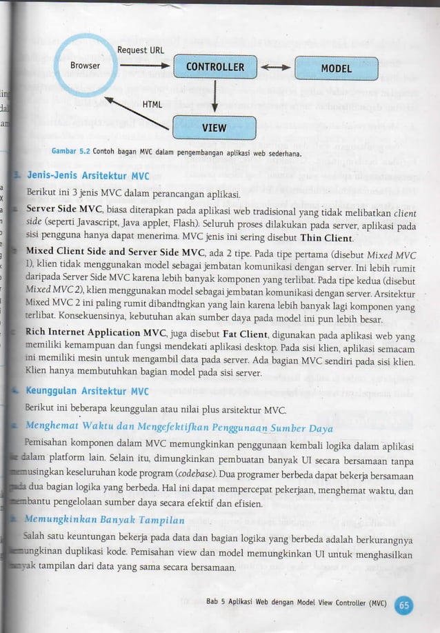 Materi PWPB kelas XII RPL - Aplikasi web dengan model Model View Controler (MVC) | PDF