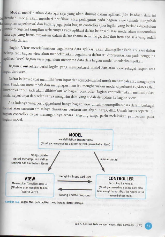 Materi PWPB kelas XII RPL - Aplikasi web dengan model Model View Controler (MVC) | PDF