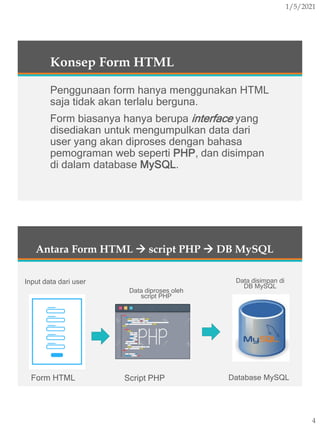 Pemrograman Web & Perangkat Bergerak - materi Form | PDF