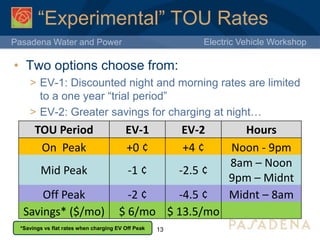 PWP: Grid Impacts and Utility Bills | PPTX | Gas and Electric | Home ...