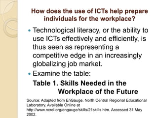 Computers as Information and Communication Technology | PPTX