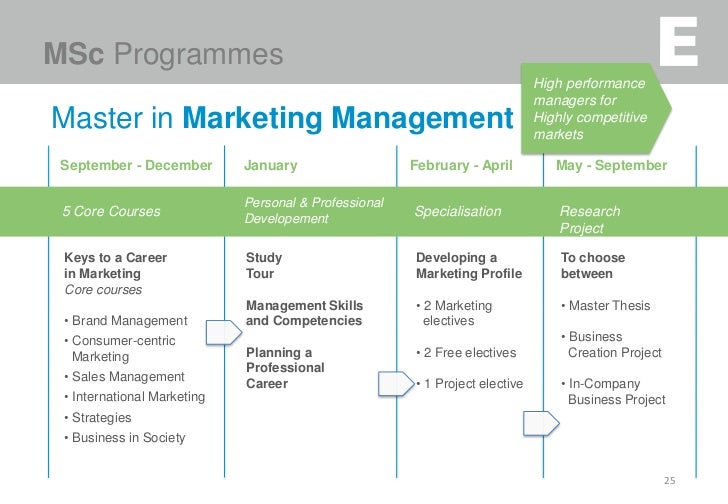 Mgmt.msc