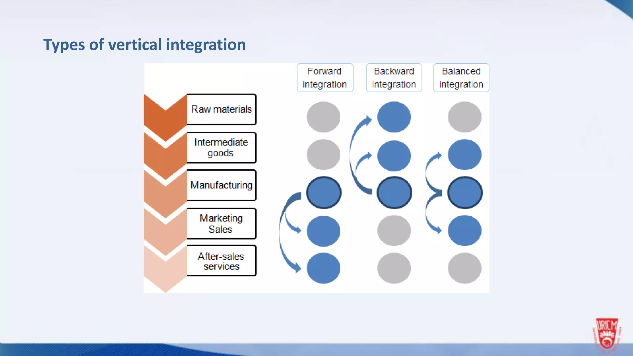 Business Integration | PPT