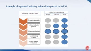 Business Integration | PPT