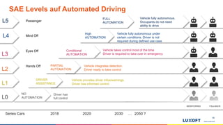Marek Jersak. Autonomous Drive – From Sensors to Motion | PPT