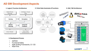 Marek Jersak. Autonomous Drive – From Sensors to Motion | PPT