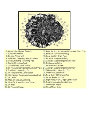 P&w r2800 piston engine | DOCX