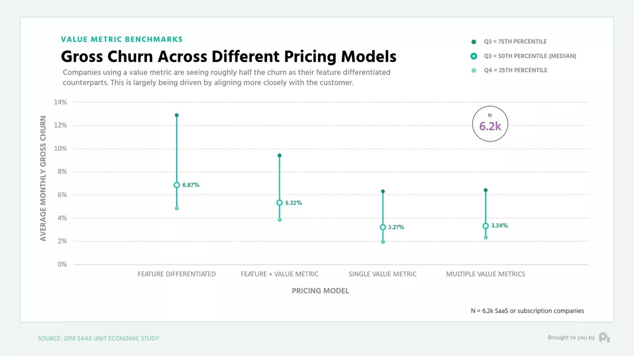 Value metric benchmarks | PPT