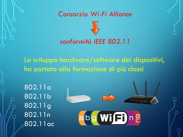 Reti Wi-Fi E Sicurezza | PPT