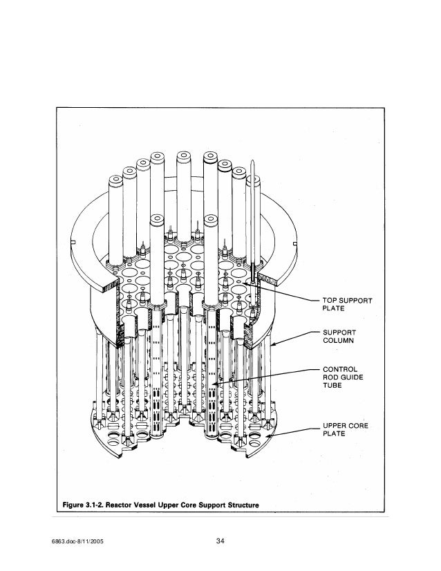 The westinghouse pressurized water reactor nuclear power plant