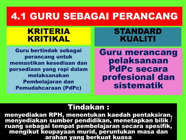 PENCERAPAN PdPc - SKPMg2 | PPTX