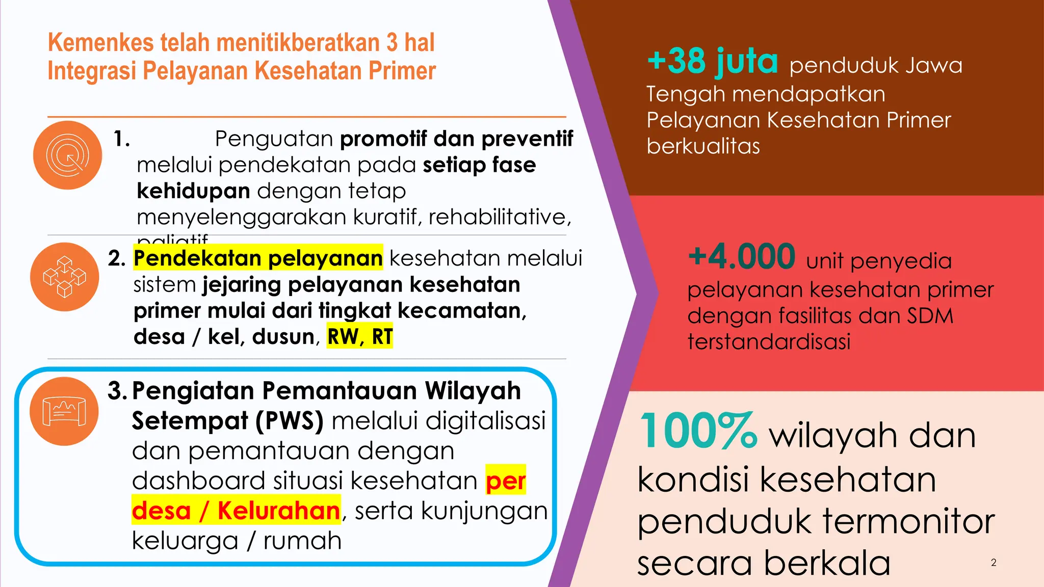 PWS-ASDK ILP Definisi dan implementasi (19824).pptx