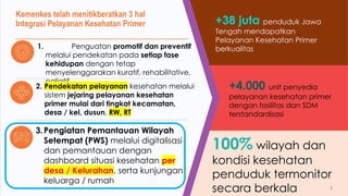 PWS-ASDK ILP Definisi dan implementasi (19824).pptx
