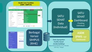 PWS-ASDK ILP Definisi dan implementasi (19824).pptx