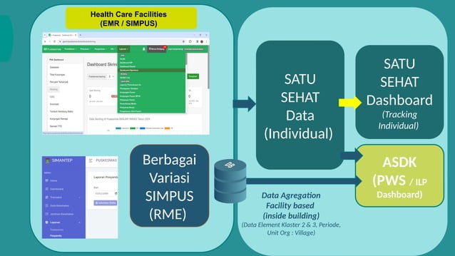 PWS-ASDK ILP Definisi dan implementasi (19824).pptx