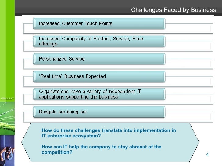 Application Integration Architecture Of Excellence Answering To The