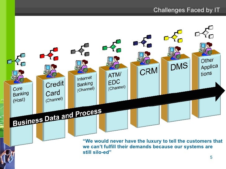 Application Integration Architecture Of Excellence Answering To The