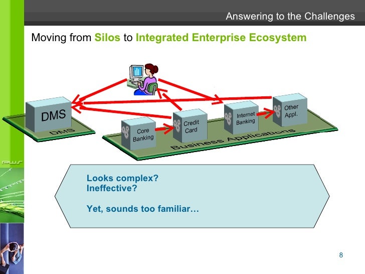 Application Integration Architecture Of Excellence Answering To The