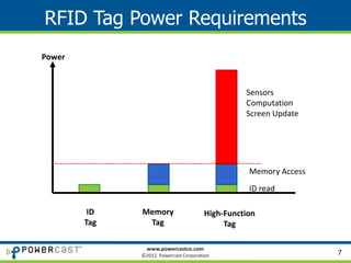 PWST and High Function RFID | PPTX | Internet of Things | Internet