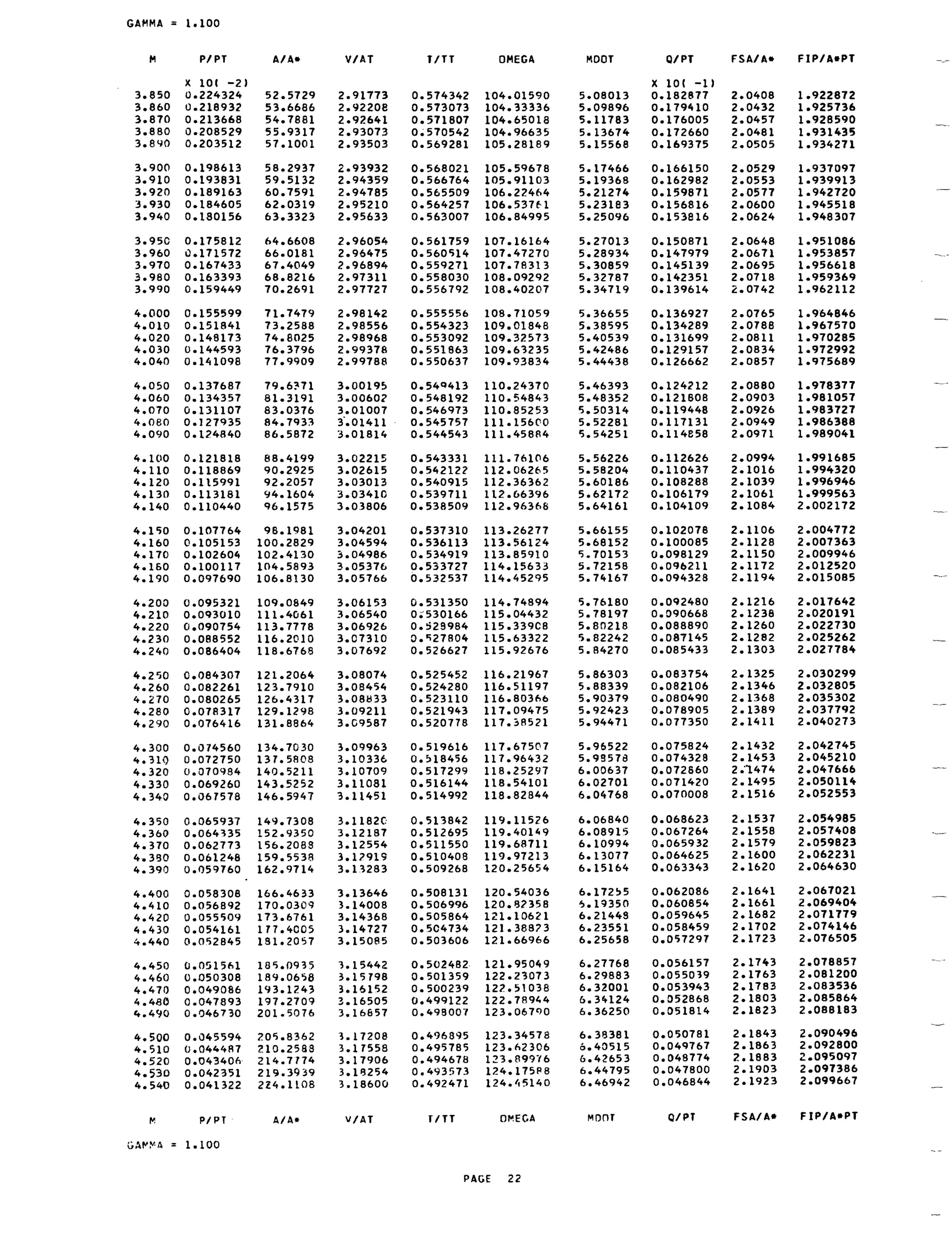 P&w tables of compressible flow functions | PDF