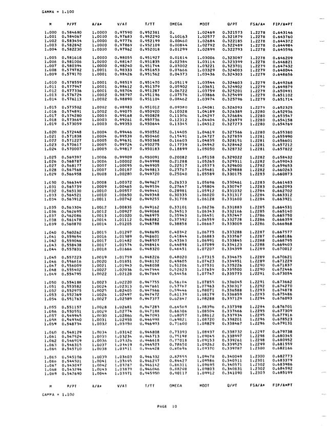 P&w tables of compressible flow functions