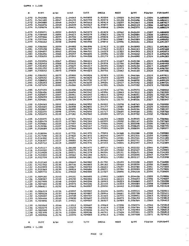 P&w tables of compressible flow functions