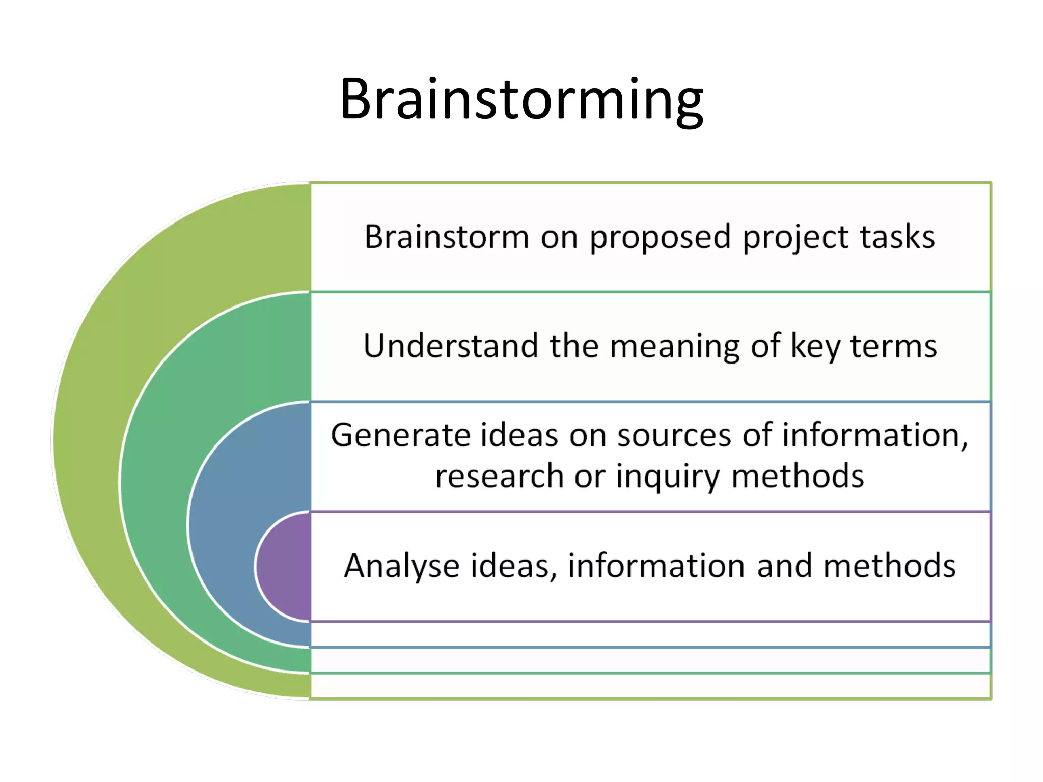 Project work introduction for NIE QKS520 | PPT