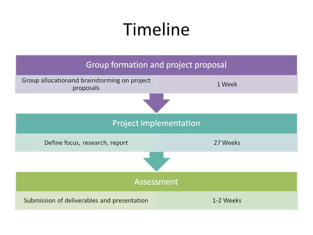 Project work introduction for NIE QKS520 | PPT