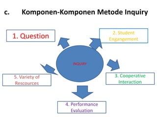 Model Pembelajaran Inquiry | PPTX