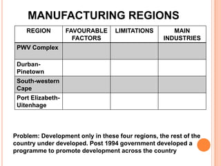 PWV and PE Regions | PPTX
