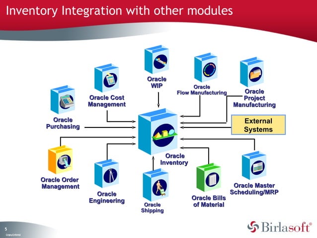 Oracle inventory EBS R11 | PDF