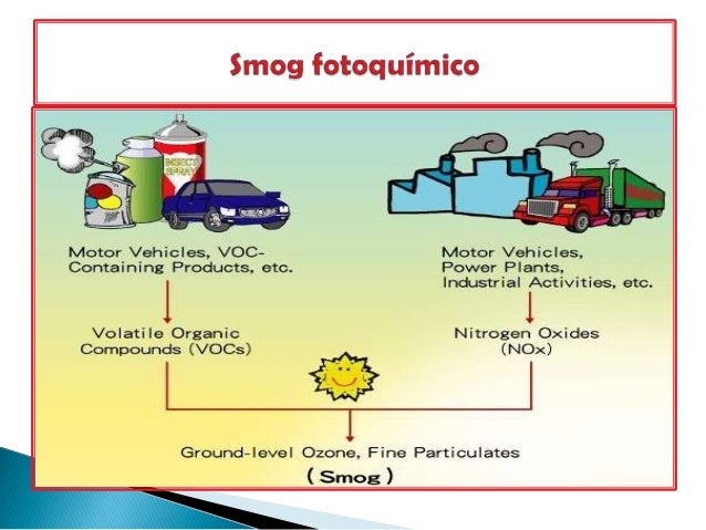 Atmosfera.smog fotoquímico e chuva ácida.aula.nº3