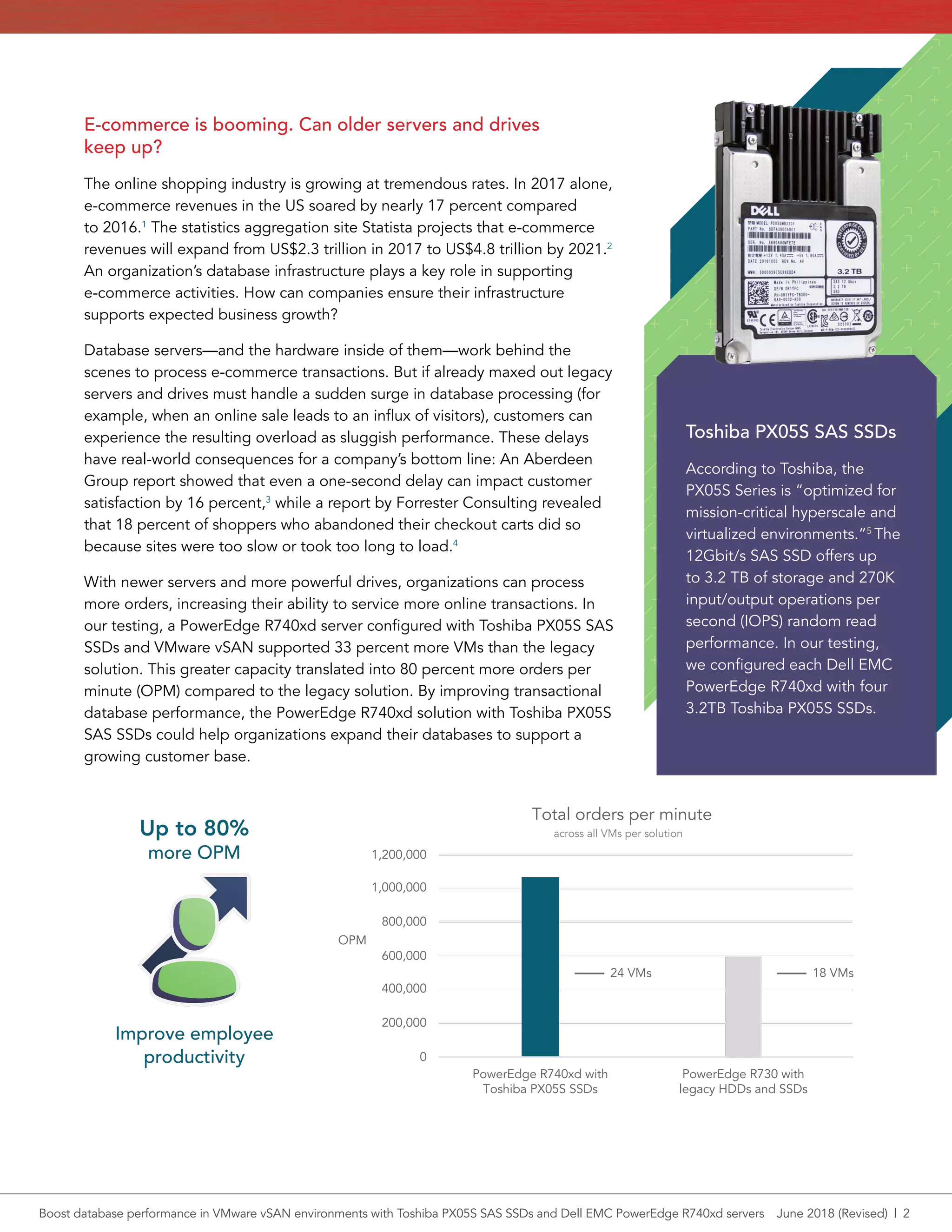 Boost database performance in VMware vSAN environments with Toshiba PX05S SAS SSDs and Dell EMC ...