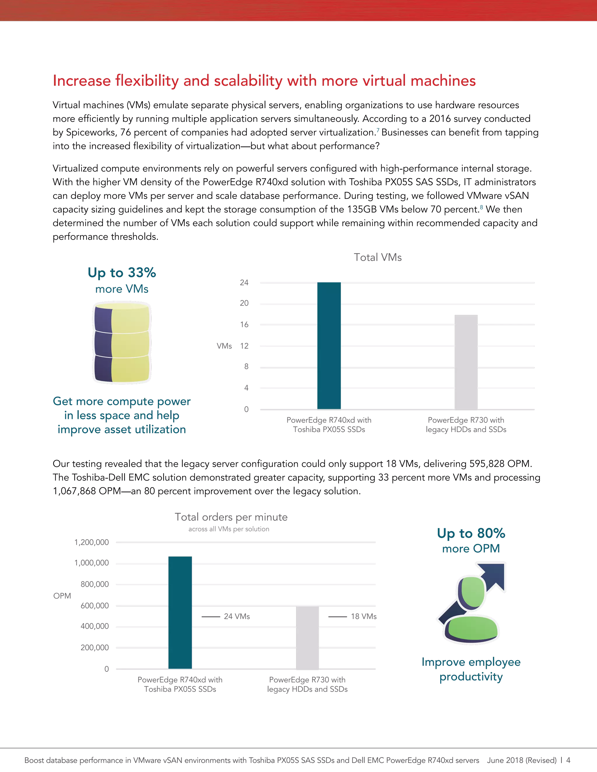 Boost database performance in VMware vSAN environments with Toshiba PX05S SAS SSDs and Dell EMC ...