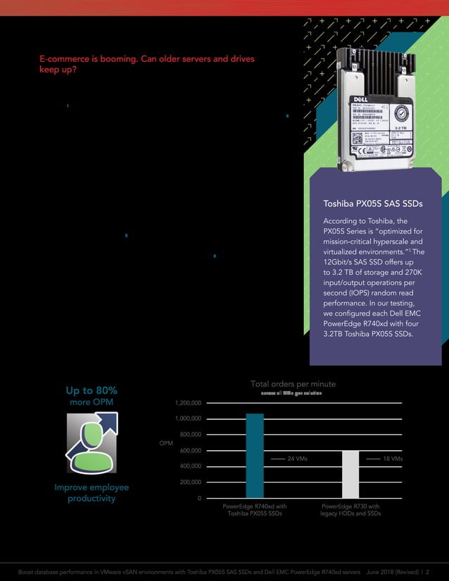 Boost database performance in VMware vSAN environments with Toshiba PX05S SAS SSDs and Dell EMC ...