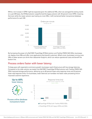 Boost database performance in VMware vSAN environments with Toshiba PX05S SAS SSDs and Dell EMC ...