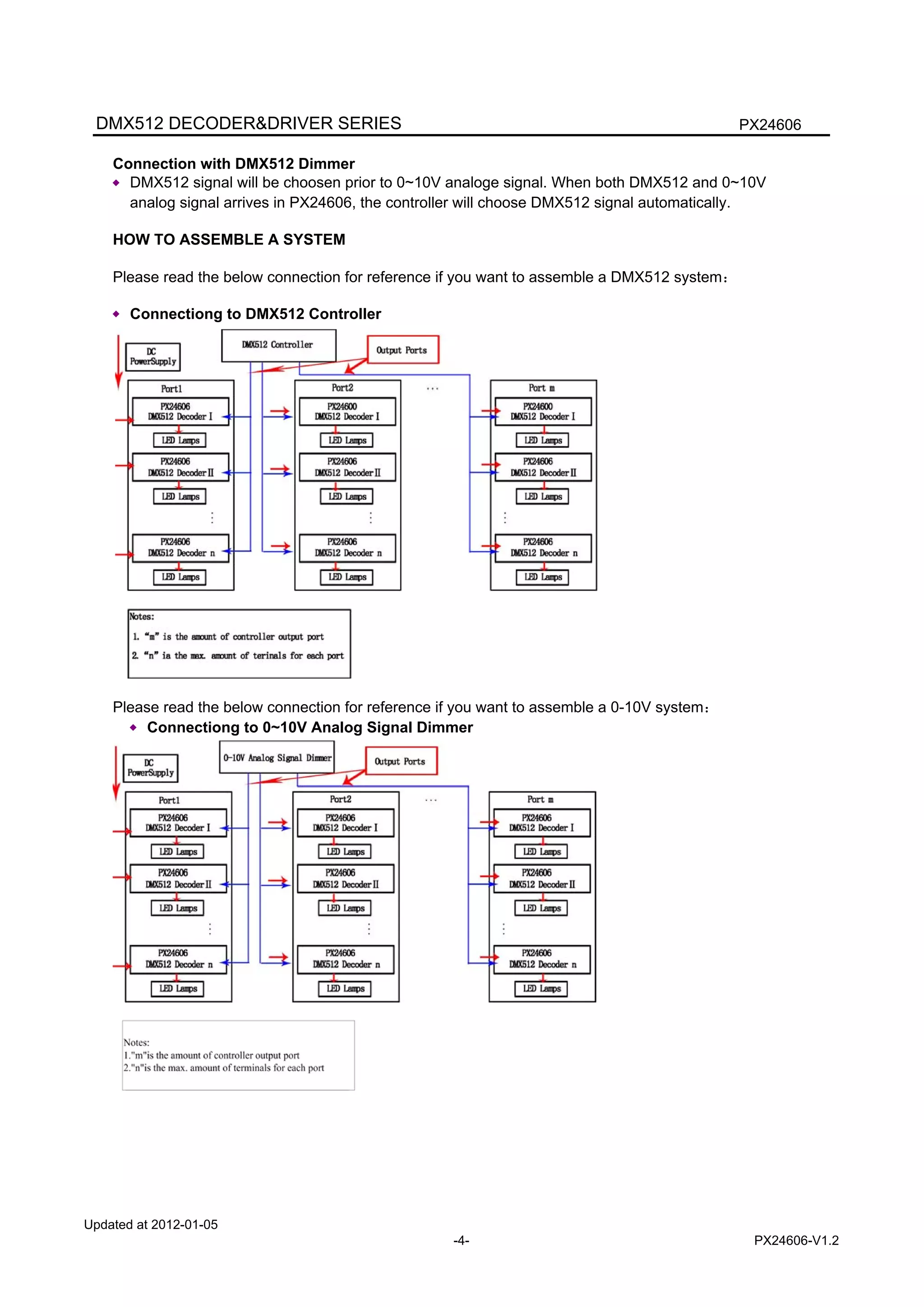 constant voltage dmx decoder PX24506 | PDF | Computing | Technology & Computing