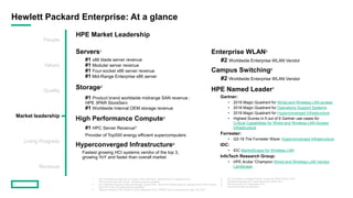 HPE Solutions for Challenges in AI and Big Data | PDF