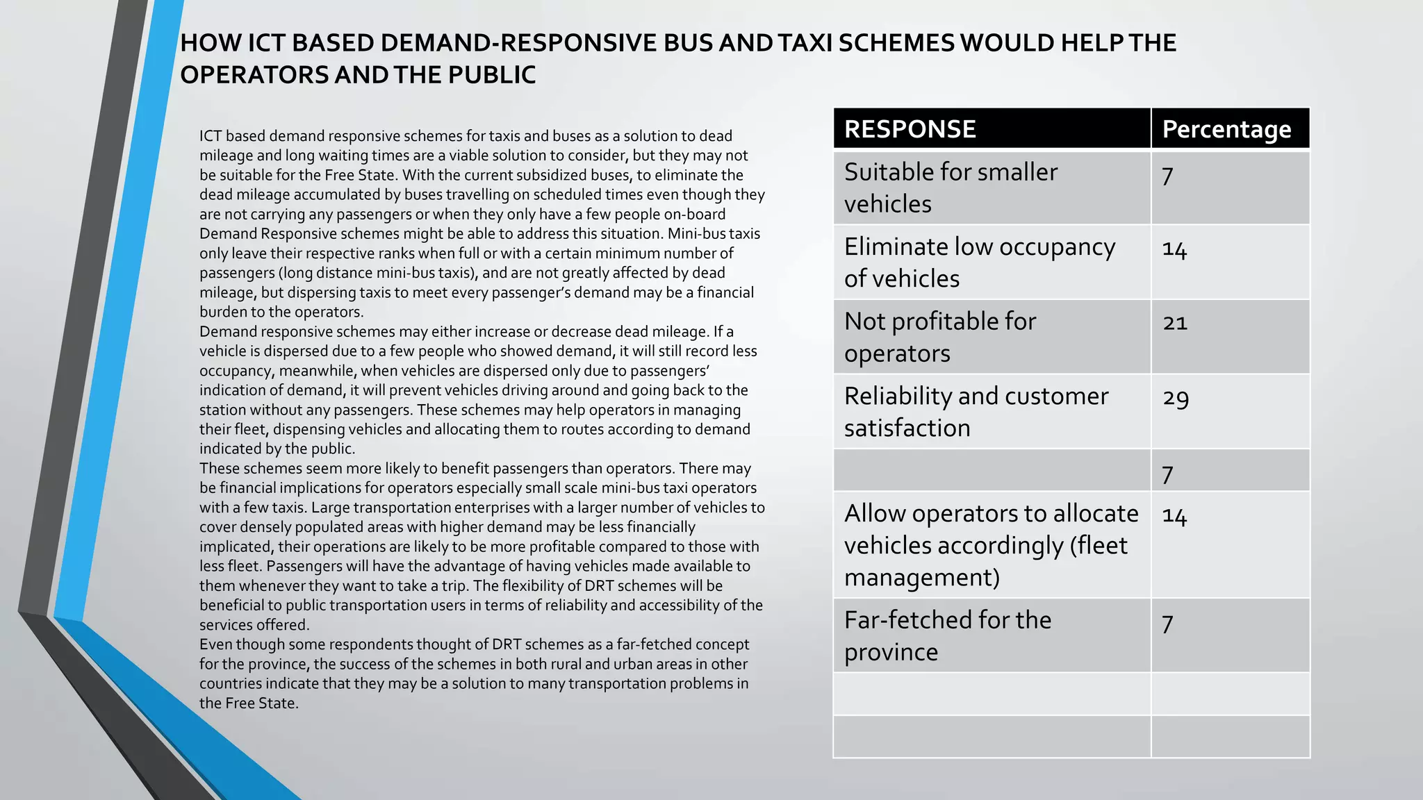 Possible impacts of ICT based demand-responsive public transportation ...