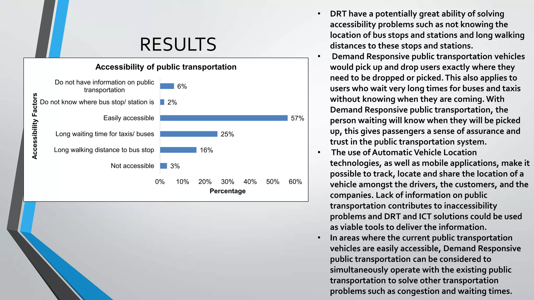 Possible impacts of ICT based demand-responsive public transportation ...