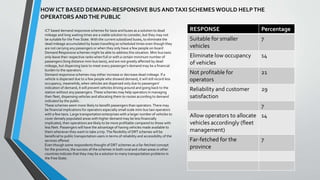 Possible impacts of ICT based demand-responsive public transportation ...