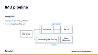 PX4-Developer-Summit-2020-Overview-of-multicopter-control-from-sensors ...