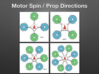 PX4 Setup Workshop | PDF