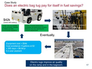 SPARK16 Presentation: Balancing Financial and Environmental ...